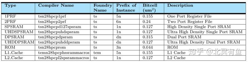 一张SRAM电路结构图引发的思考 - 知乎