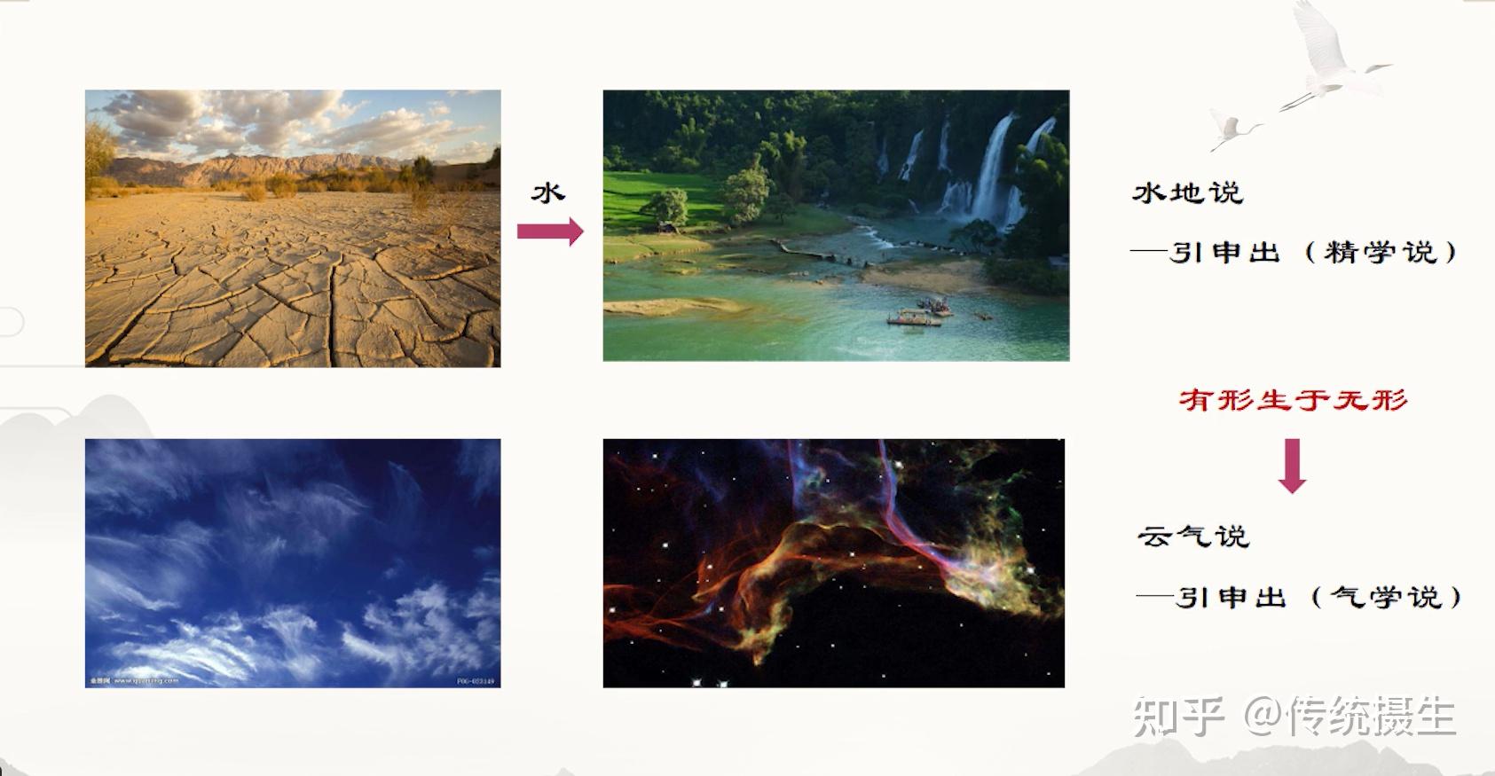 中医哲学基础-气一元论学说（一） - 知乎