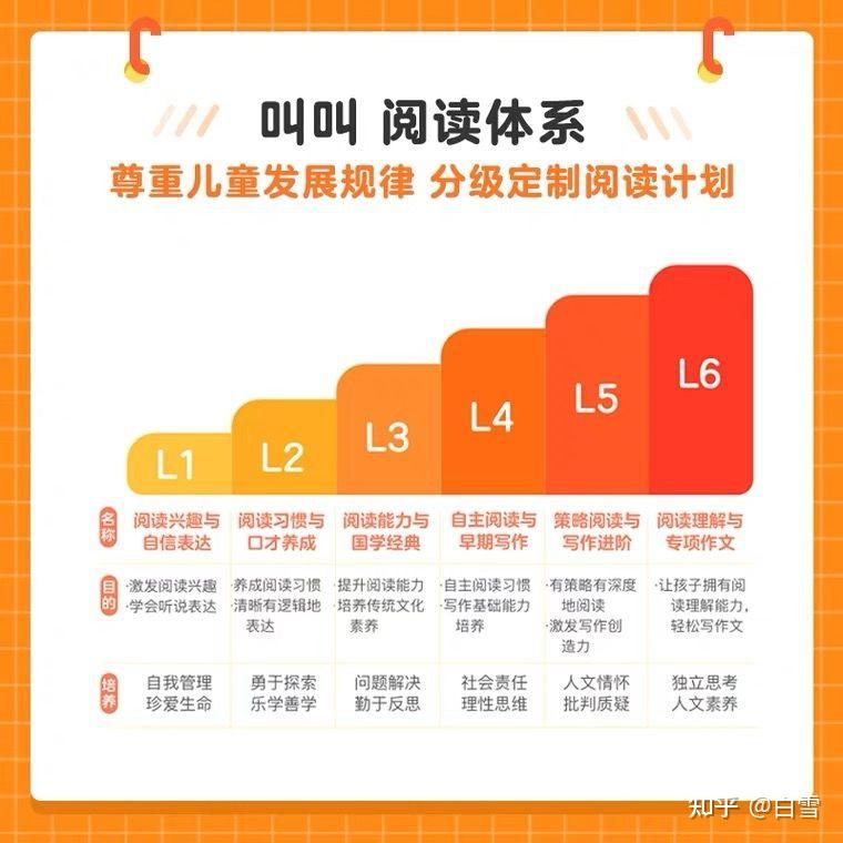叫叫阅读L1,L3,L4分享使用感 - 知乎