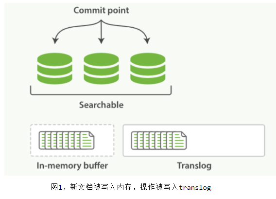 36 张图详解ElasticSearch 原理+实战知识点 - 知乎