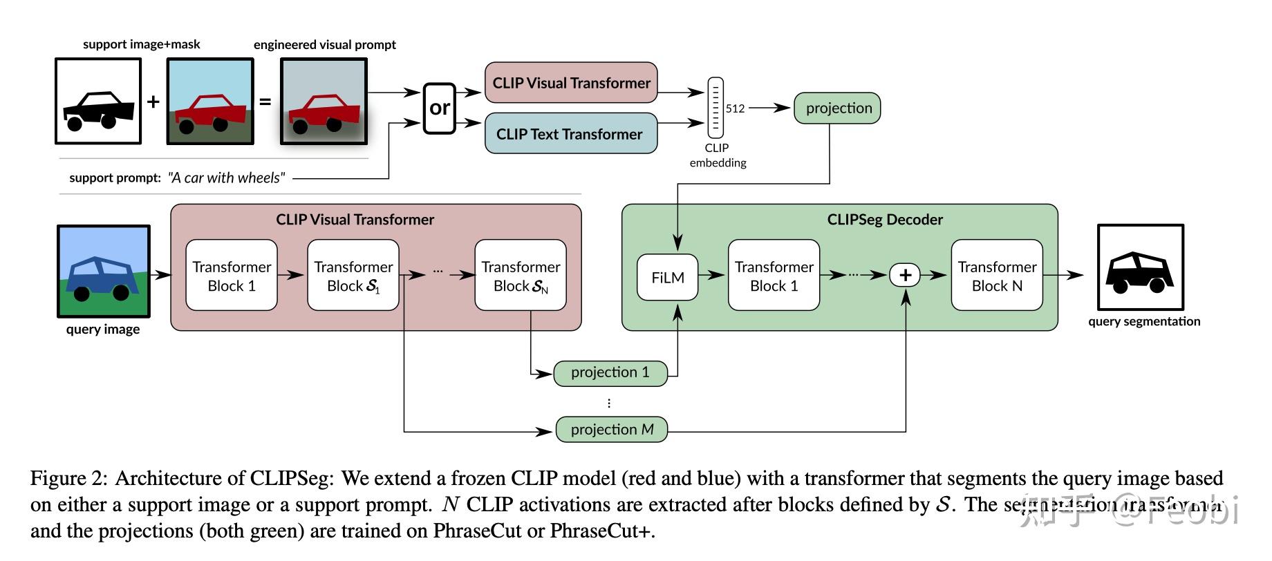 3月14日 Prompt-Based Multi-Modal Image Segmentation - 知乎