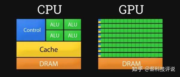 服务器产业链及竞争格局（2023） - 知乎