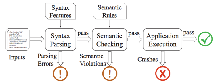 [分享总结 - Summary] Skyfire: Data-Driven Seed Generation for Fuzzing - 知乎