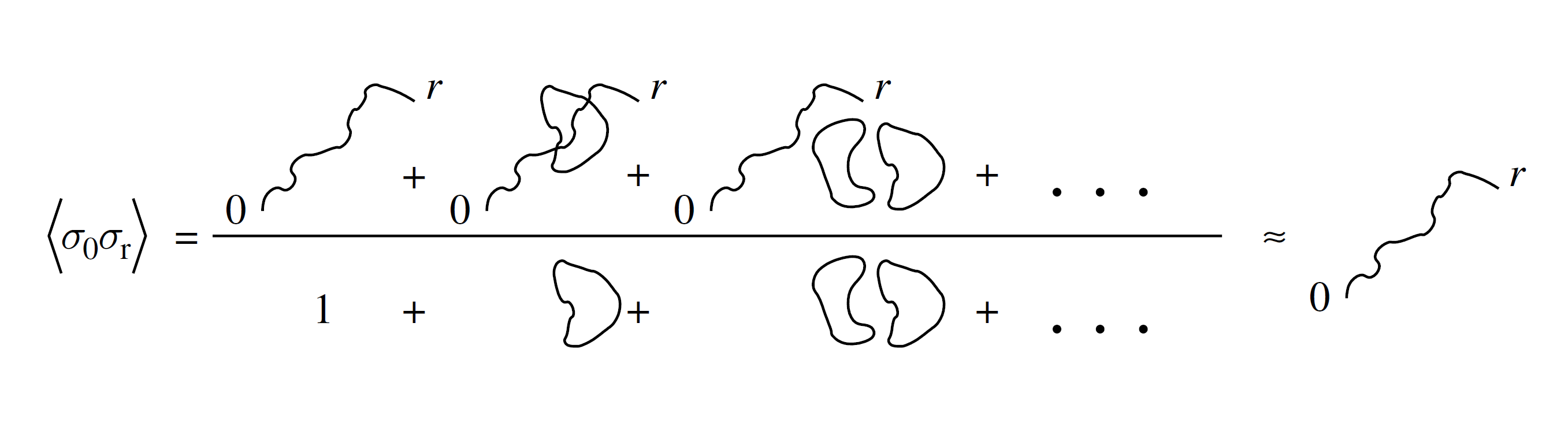场的统计物理 级数展开 （7.6） (Statistical Physics of Fields, Mehran Kardar, 2007) - 知乎