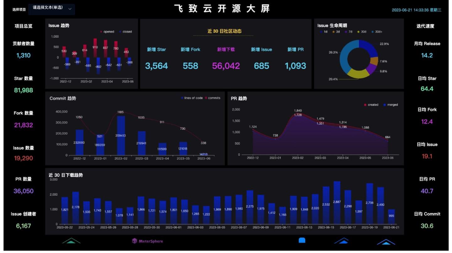 GitHub 标星 12000+，一款更适合国人的开源 BI 工具 - 知乎