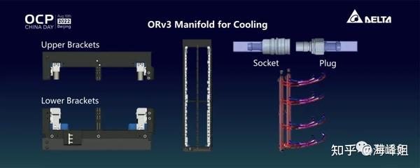 中美开放整机柜服务器实践与演进 - 知乎