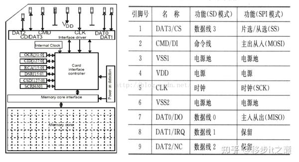 EMMC SD NAND QSPI区别 - 知乎