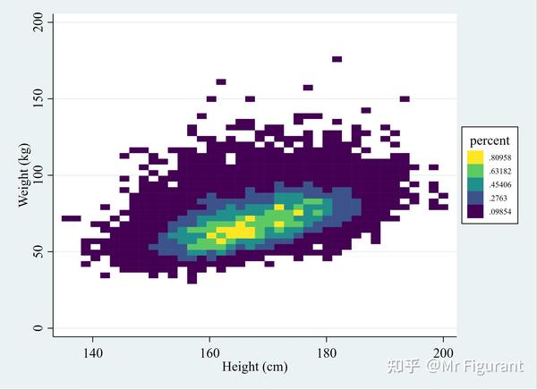 Stata学习：如何绘制热图 heatplot ？ - 知乎