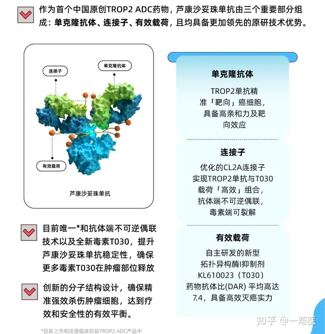 【一帮医】国产首个TROP2-ADC，一文读懂芦康沙妥珠单抗（商品名：佳泰莱®） - 知乎