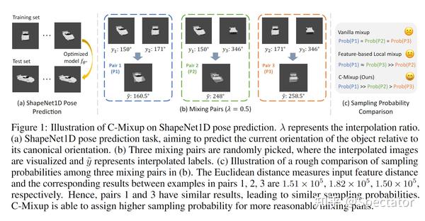 C-mixup：扩展mixup提高回归任务的模型泛化性 - 知乎