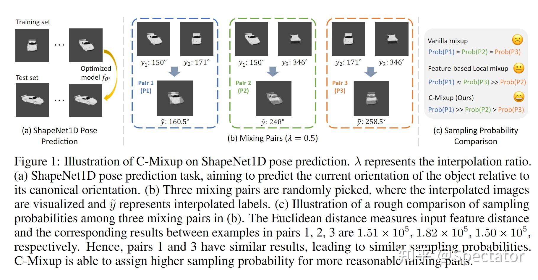 C-mixup：扩展mixup提高回归任务的模型泛化性 - 知乎