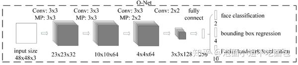 MTCNN--原理梳理 - 知乎