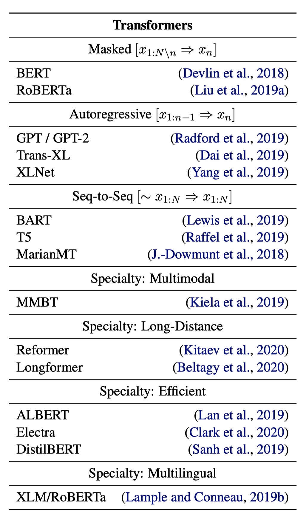 1. 🤗Huggingface Transformers 介绍 - 知乎