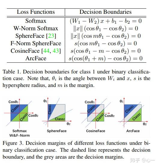人脸识别之insightface - 知乎