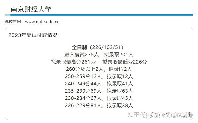 32所2023年全日制MPAcc录取超过100人以上院校（含学费、学制和录取详情） - 知乎
