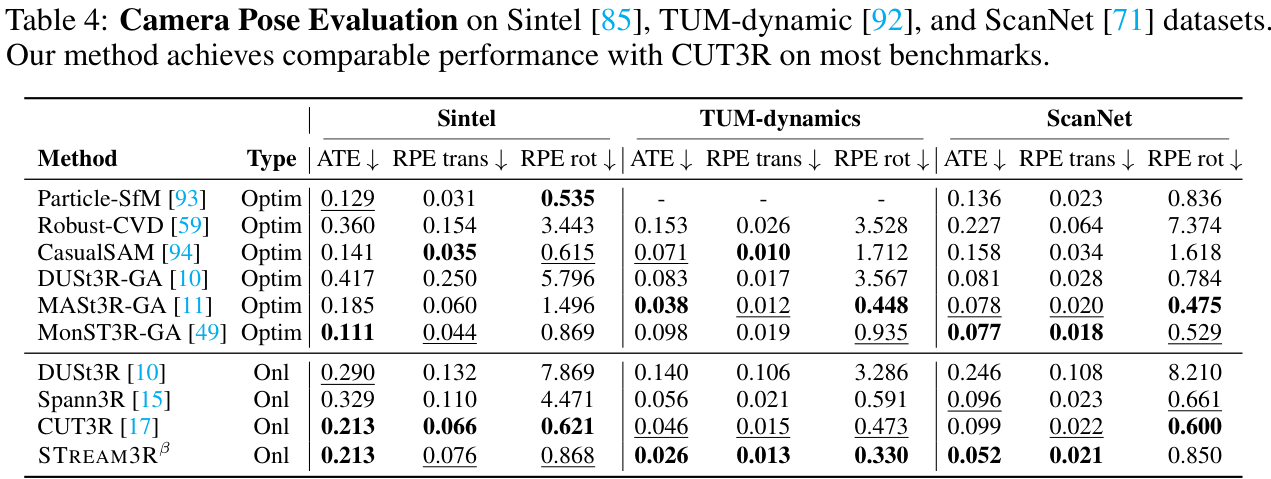 STream3R：当因果Transformer赋能3D重建，开启流式实时新纪元 - 知乎