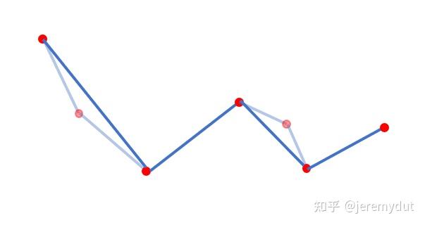 Ramer-Douglas-Peucker （RDP）算法 - 知乎