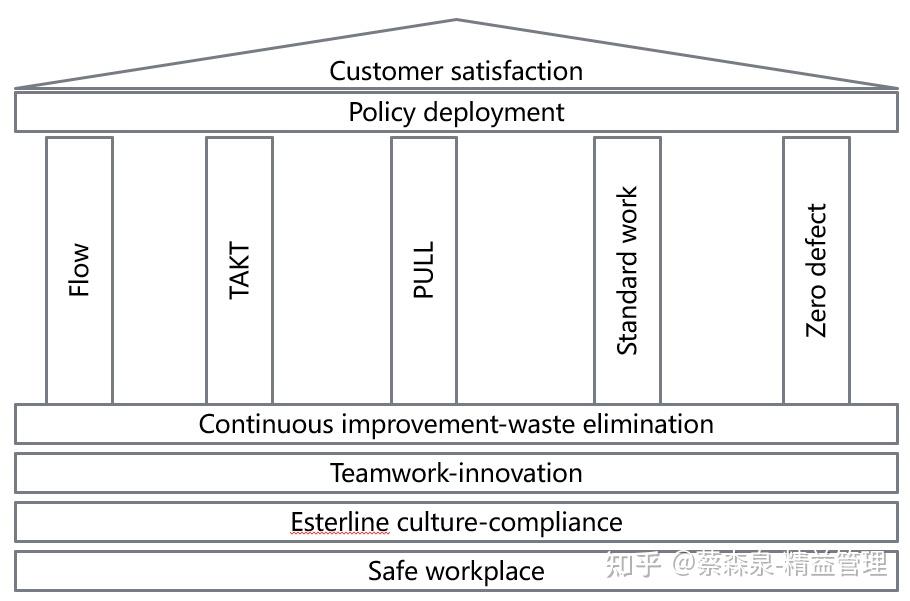 伟弘精益-Esterline operating system - 知乎