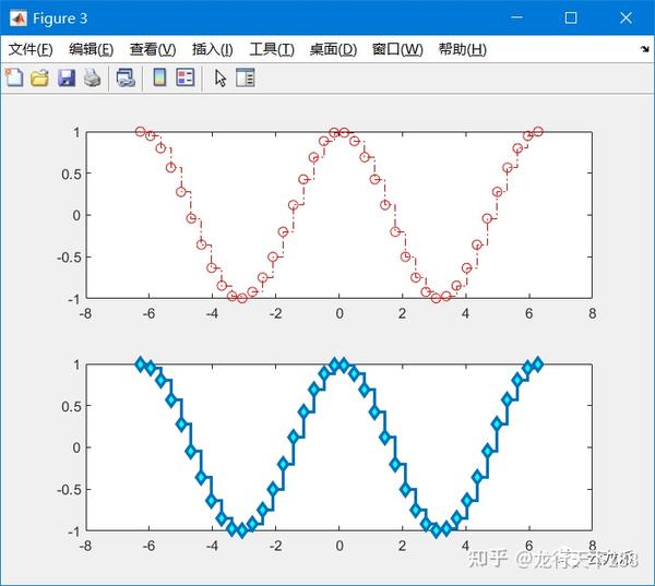 MATLAB绘图之stairs函数绘制阶梯图 - 知乎