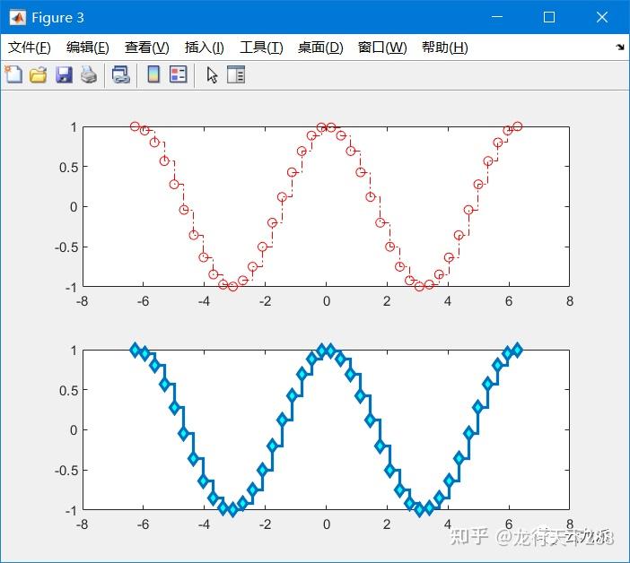MATLAB绘图之stairs函数绘制阶梯图 - 知乎