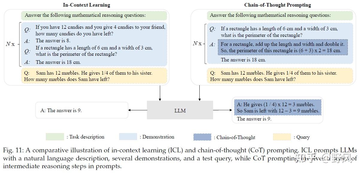 万字长文入门大语言模型（LLM） - 知乎