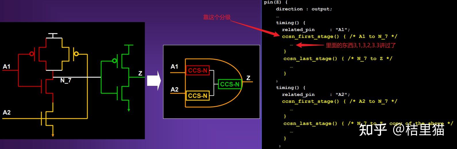 如何读懂芯片库文件——再谈先进工艺ccs lib原理 - 知乎