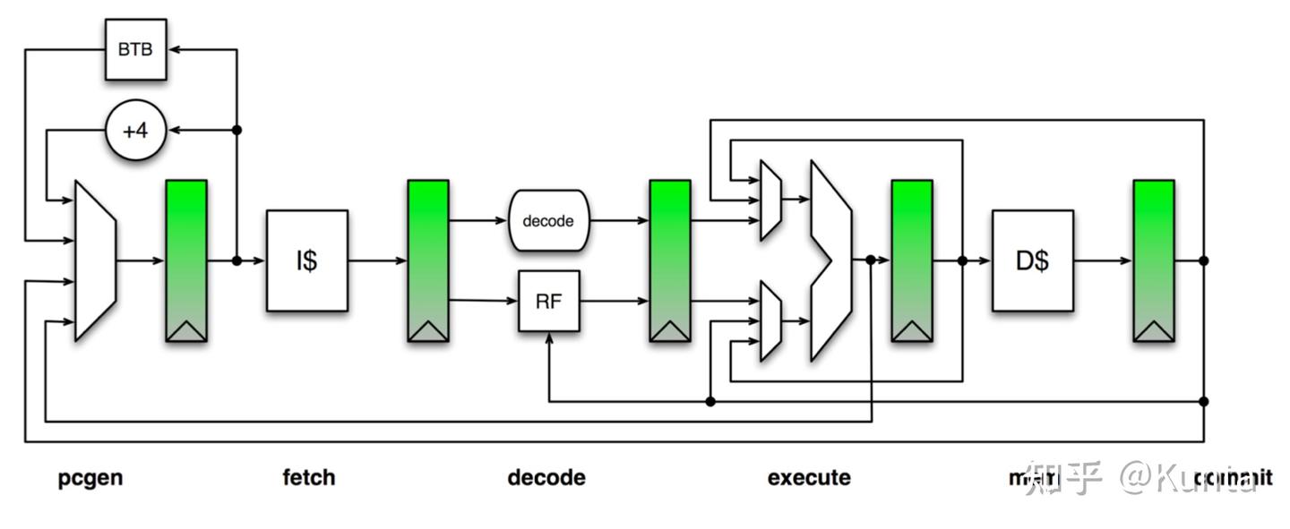 Rocket Core核心结构剖析--取指部件 - 知乎