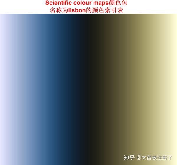 Scientific colour maps颜色包--共35种--全平台可用 - 知乎