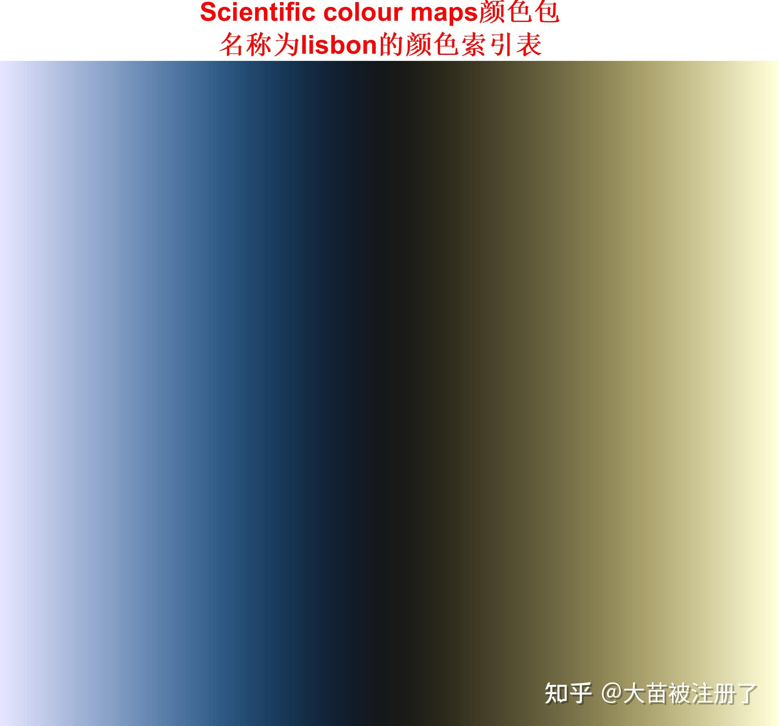 Scientific colour maps颜色包--共35种--全平台可用 - 知乎