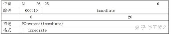 基于mips的五级流水线微处理器(cpu)设计、modelsim Vivado仿真通过、verilog编写精简指令集 知乎