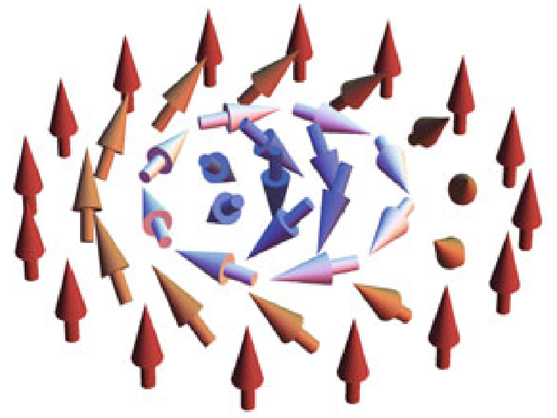 斯格明子（Skyrmion） - 知乎