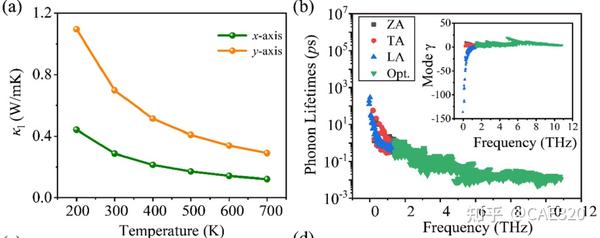 基于VASP+phonopy+shengbte计算声子相干的热学性质 - 知乎