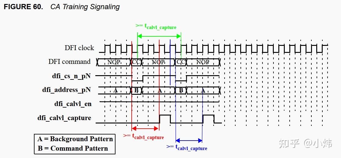 DDR自学整理11--DFI 时序 - 知乎