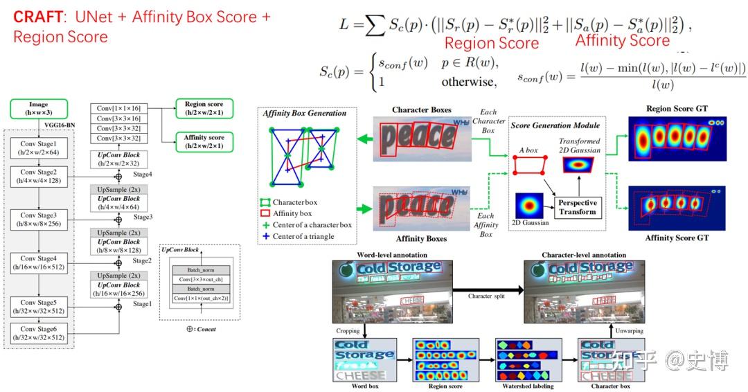 推荐个离线OCR工具bibiocr（上） - 知乎