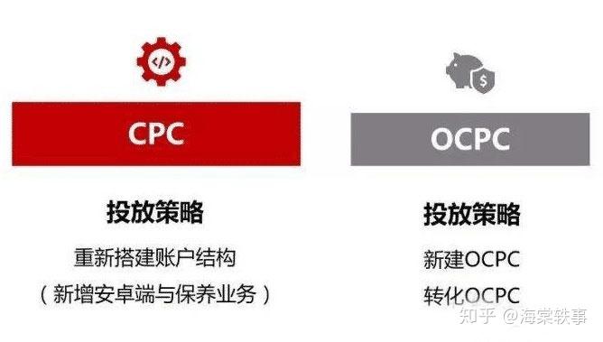 百度信息流CPC、OCPX降低成本方法以及优化技巧 - 知乎