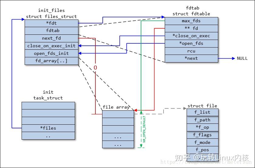 深入理解基于Linux文件系统原理与实现 - 知乎