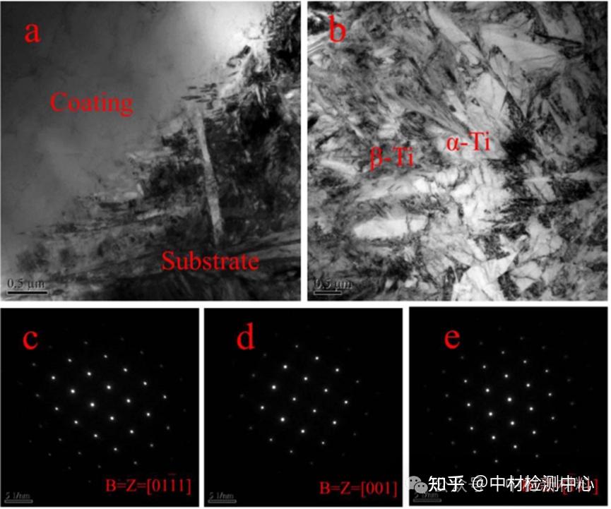 告别表征困惑！TEM 明场像与暗场像在材料科学中的应用实例 - 知乎
