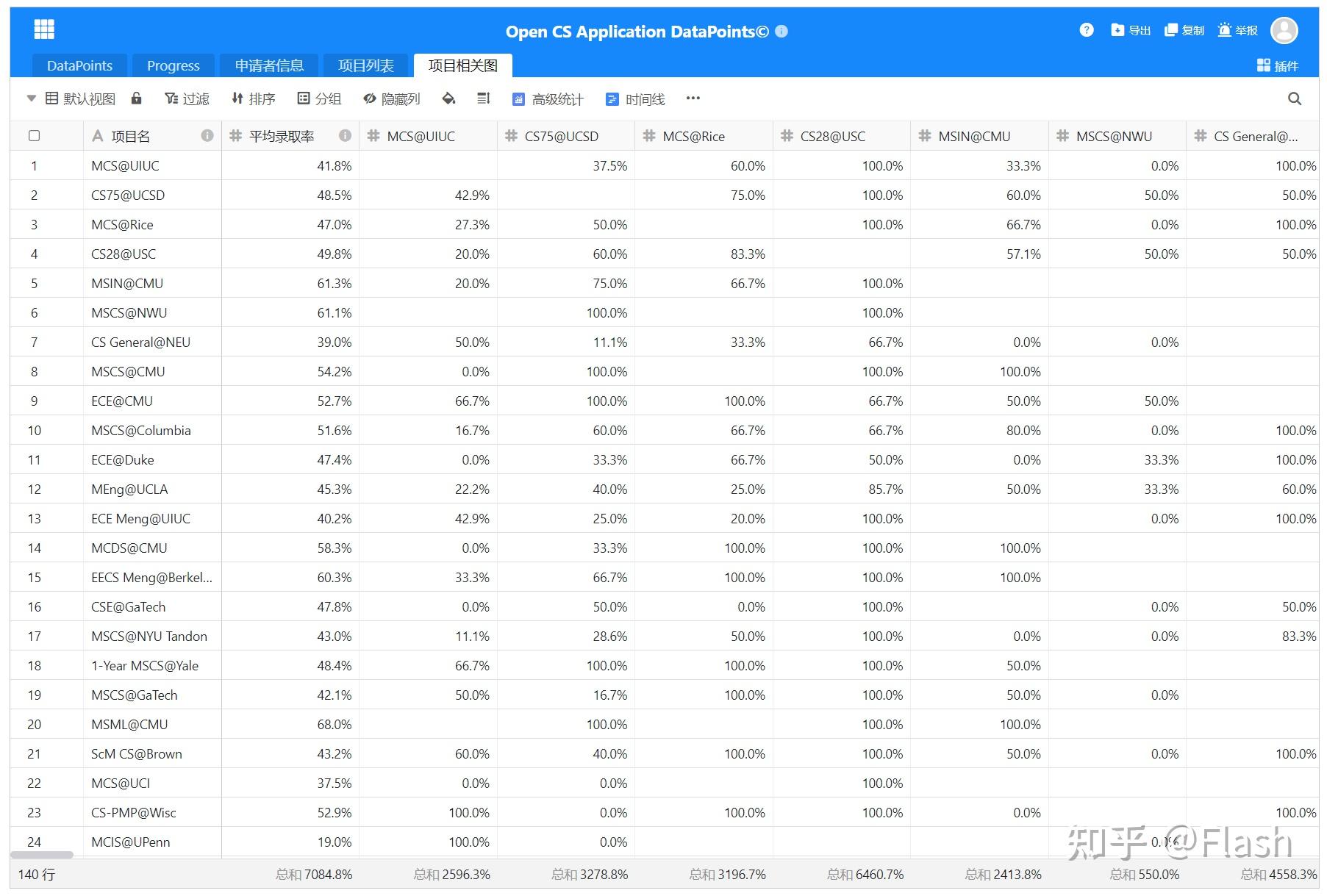 Open CS Application | 开源CS申请 GitHub1.1k Star - 知乎