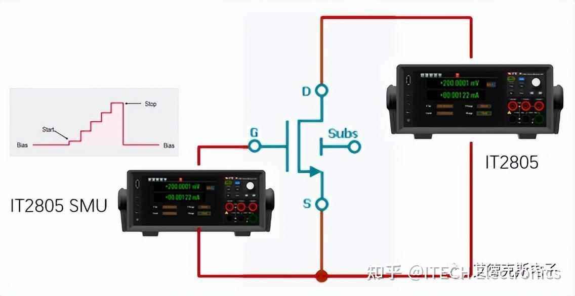 如何利用源表（SMU）快速实现MOSFET器件的I-V特性测试? - 知乎