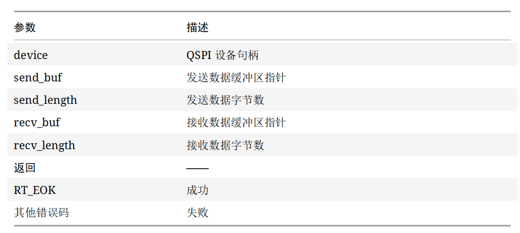 【千锋RT-Thread】第19章 SPI 设备 - 知乎