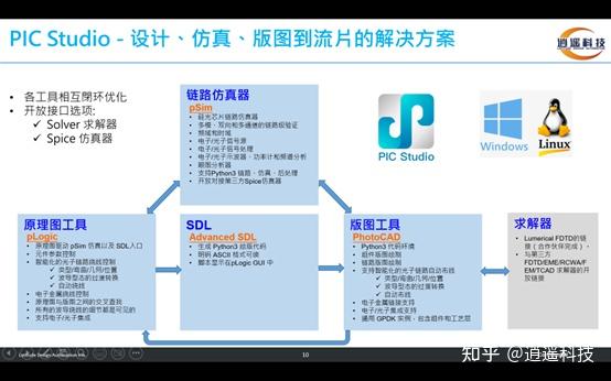 【PIC Studio 功能与应用】 微环调制器应用于数据中心光互连的特性分析 - 知乎