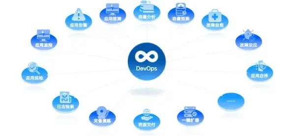 BizDevOps全局建设思路：横向串联，纵向深化 - 嘉为蓝鲸
