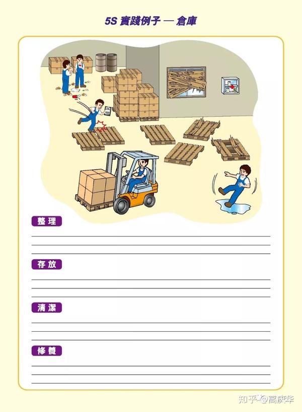 被网络疯传非常漂亮的5S漫画手册，完整版在这里 - 知乎