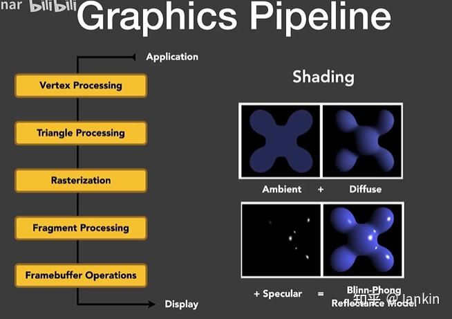 Games202 Lecture2 Recap of CG Basics - 知乎