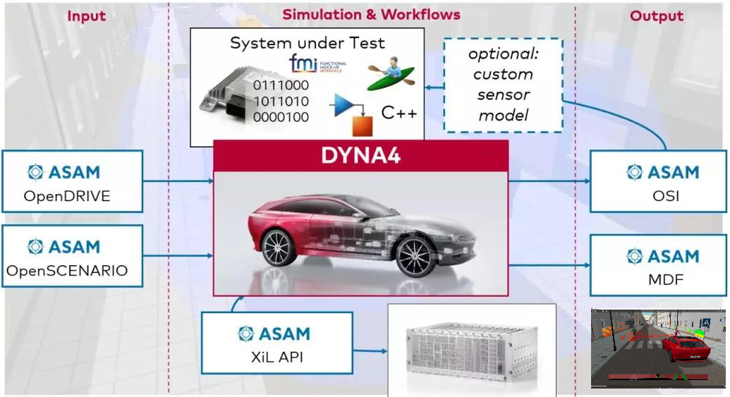 ADAS DV&PV试验测试台架的方案分享 - 知乎