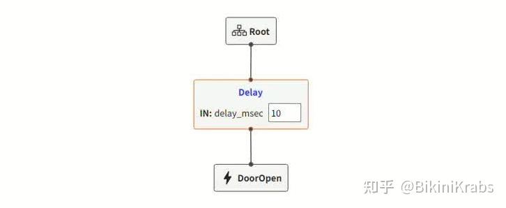 【机器人行为树】node之decorator篇 - 知乎