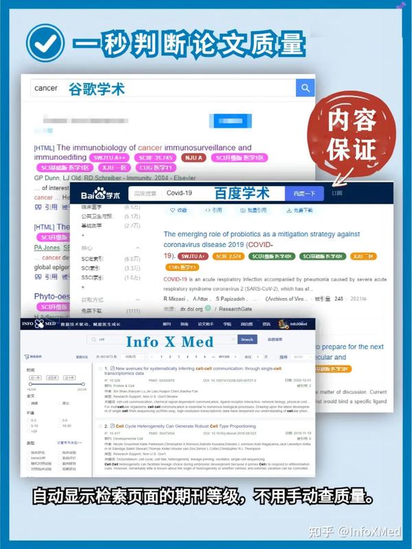 阅读文献 | 如何高效阅读医学文献？看这一篇就够啦！ - 知乎