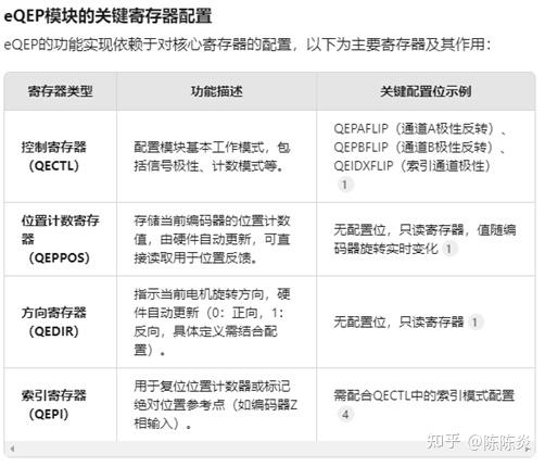 TI芯片DSP28335-eQEP外设模块配合ABZ编码器测速、位置获取的学习研究及硬件验证调试 - 知乎