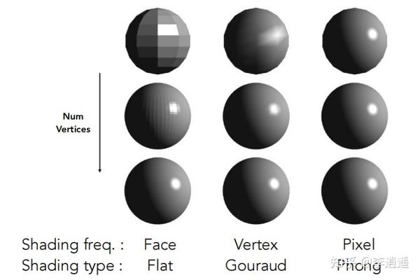 现代计算机图形学基础三：着色—(Blinn-Phong Reflection Model&Texture Mapping) - 知乎