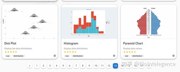 Hiplot： 强大的在线作图工具 - 知乎